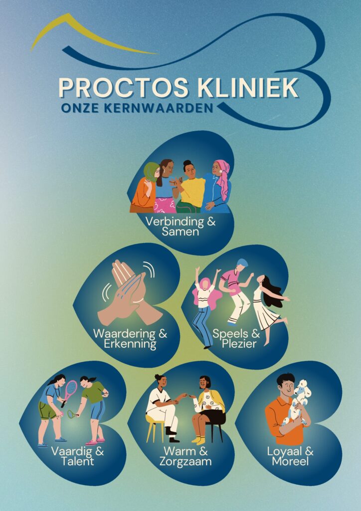 Proctos Kliniek - Medisch centrum voor proctologie